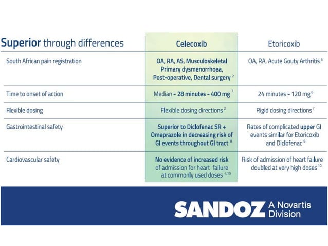 Coxleon vs NSAIDS | PPTX