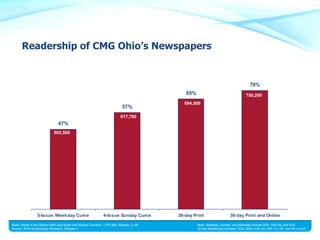 Cox Media Group Ohio | PPT