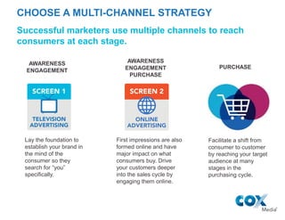 Do You Have A Multiscreen Marketing Strategy? | PDF | Home ...