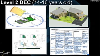 Design Engineer Construct for the World's Infrastructure #COMIT2019 | PPT