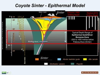 Coyote Sinter Project Presentation | PPT