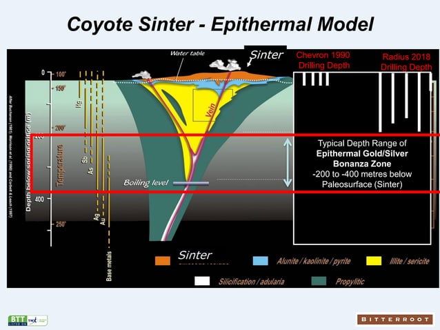 Coyote Sinter Project Presentation | PPT