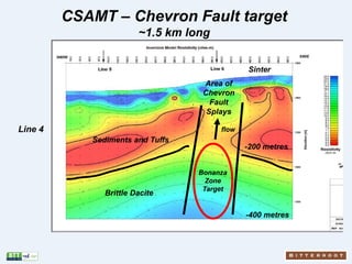 Coyote sinter slides final 2021 11-30 | PPT