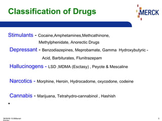 Cozart Drug Of Abuse | PPT | Illegal Drugs, Tobacco, eCigarettes ...