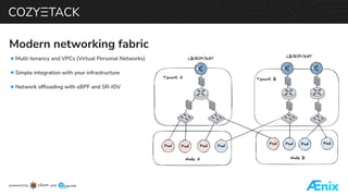 Cozystack: Free PaaS platform and framework for building clouds | PPT