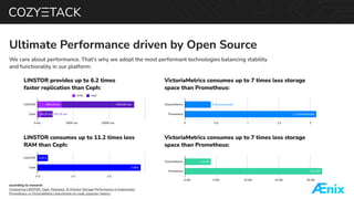 Cozystack: Free PaaS platform and framework for building clouds | PPT