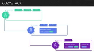 Cozystack: Free PaaS platform and framework for building clouds | PPT