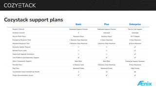 Cozystack: Free PaaS platform and framework for building clouds | PPT