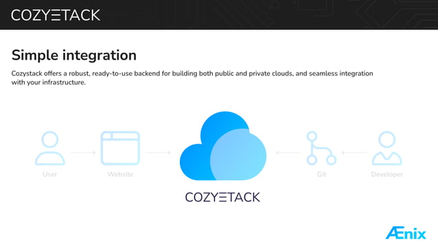Cozystack: Free PaaS platform and framework for building clouds | PPT