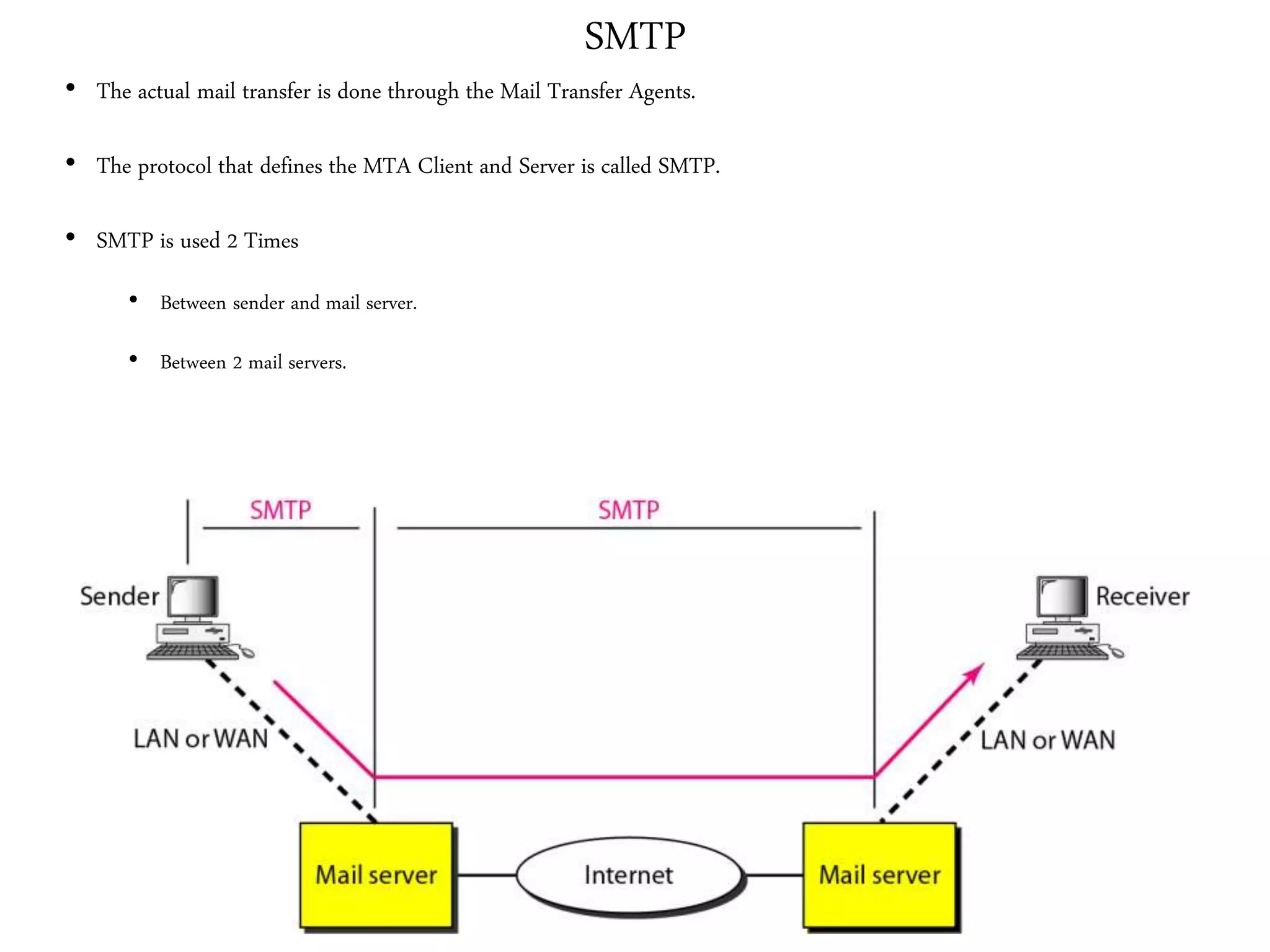 Computer networks unit v | PPTX | Email | Internet