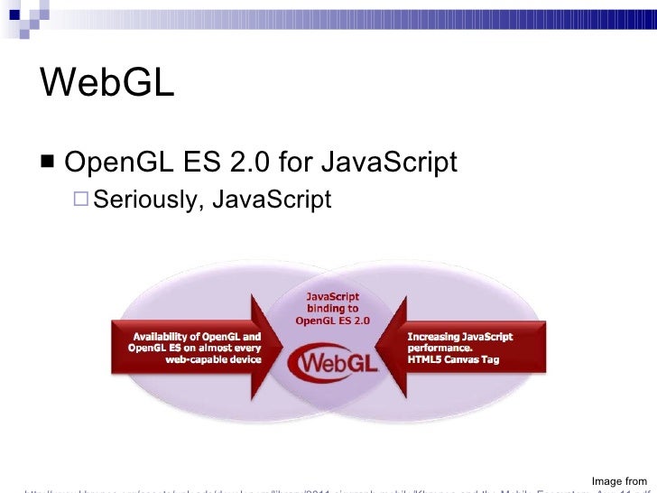 WebGL: GPU acceleration for the open web
