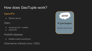 GeoTuple a Framework for Web Based Geo-Analytics with R and PostGIS | PPT