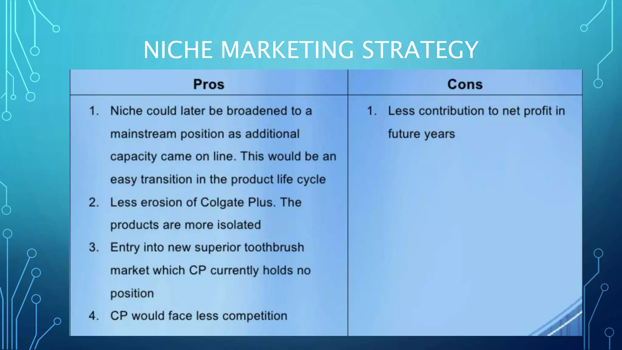 Colgate Palmolive : The Precision Toothbrush | PPTX