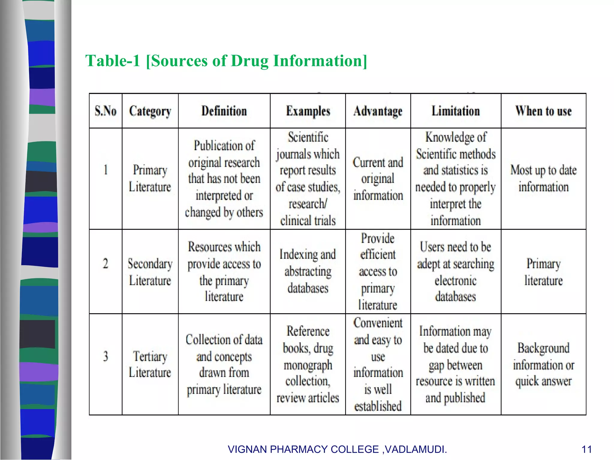 Establishing a drug information center | PPT