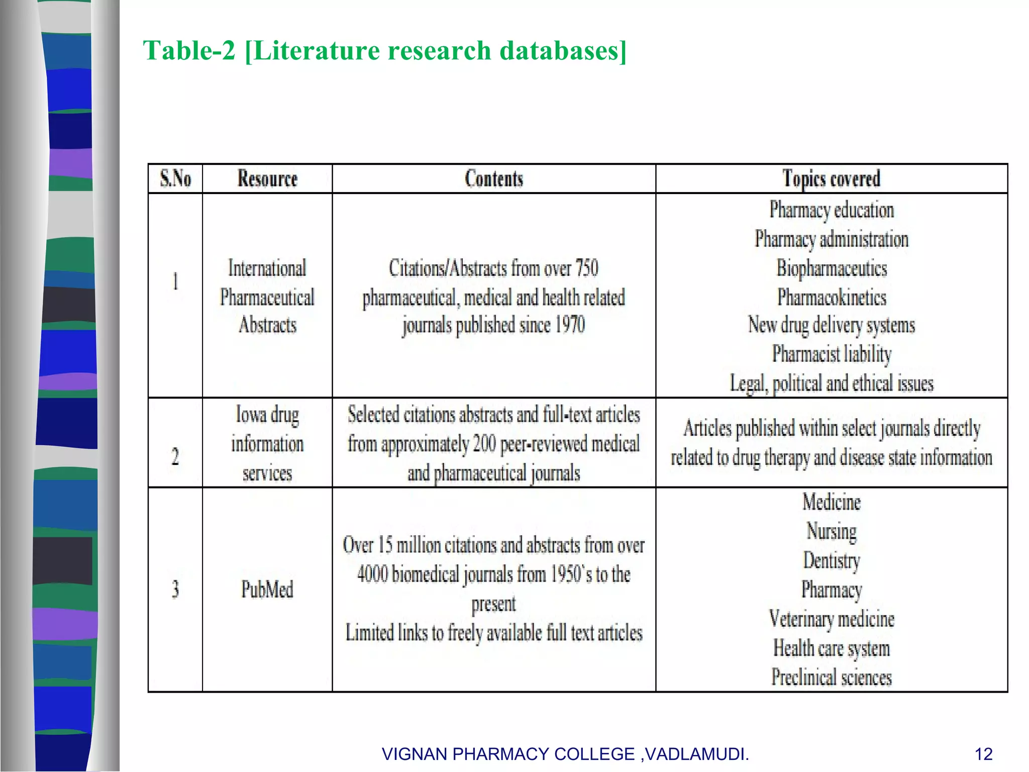 Establishing a drug information center | PPT
