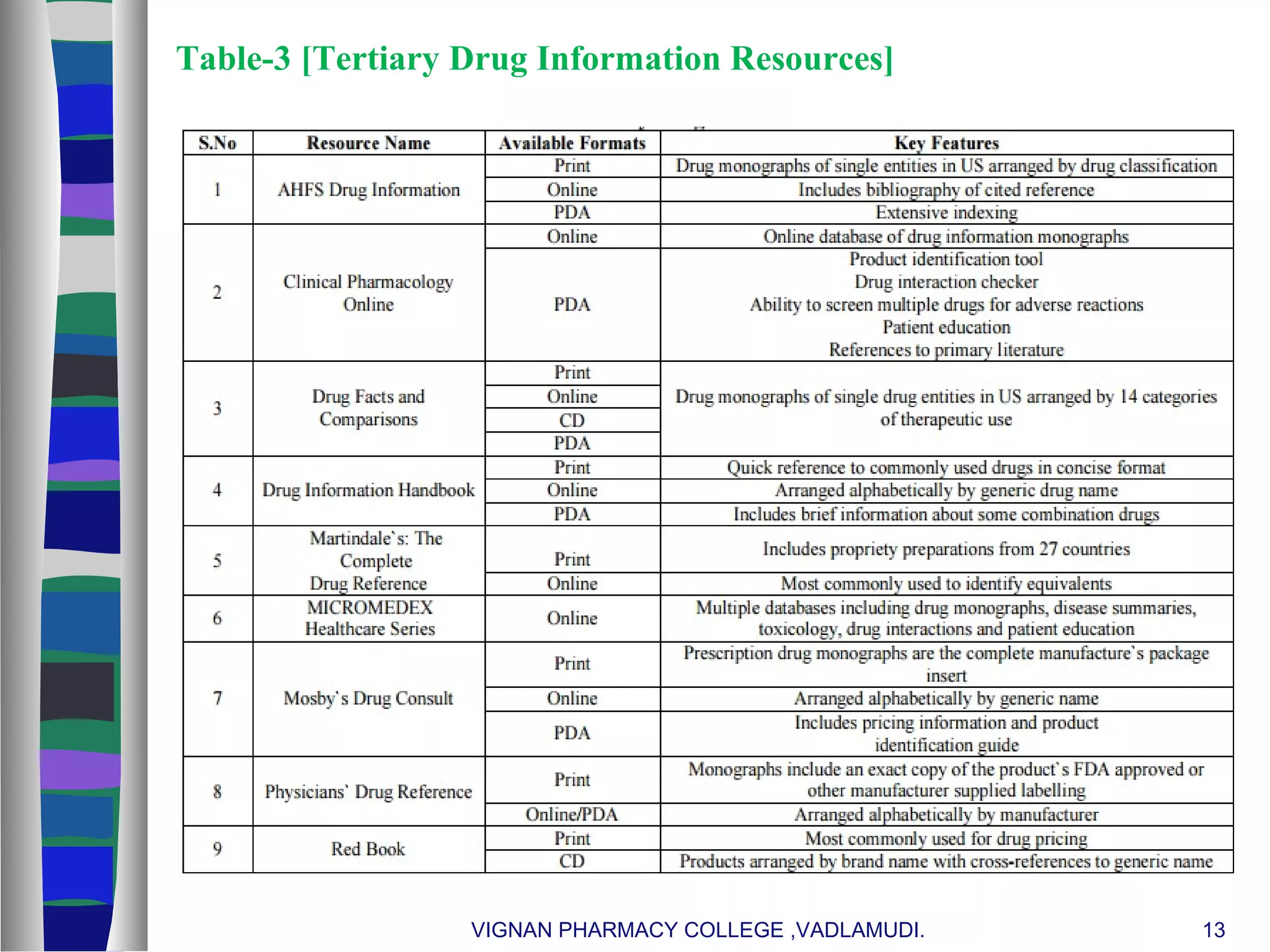 Establishing a drug information center | PPT
