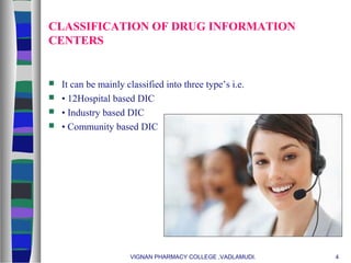 Establishing a drug information center | PPT