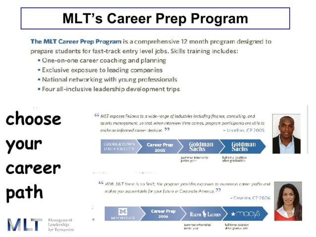 MLT CP 2008 Campus Presentation | PPT