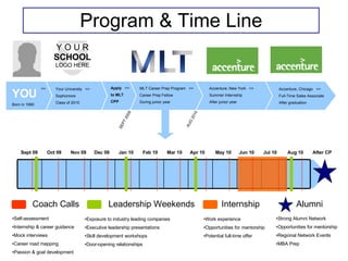 MLT CP 2008 Campus Presentation | PPT