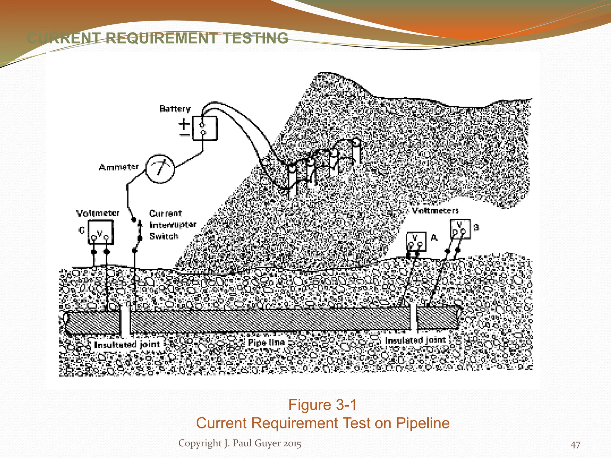 CATHODIC PROTECTION OF UNDERGROUND STRUCTURES.pdf
