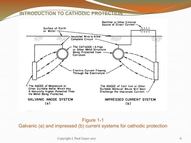CATHODIC PROTECTION OF UNDERGROUND STRUCTURES.pdf