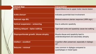 Cerebral palsy in children .pptx
