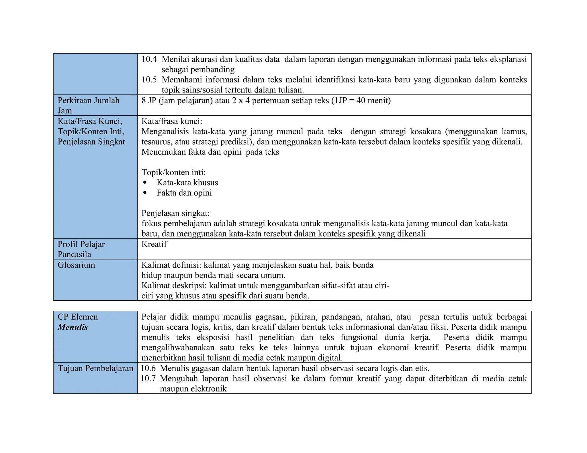 CP - ATP Bahasa Indonesia Kelas X Bab 1.docx
