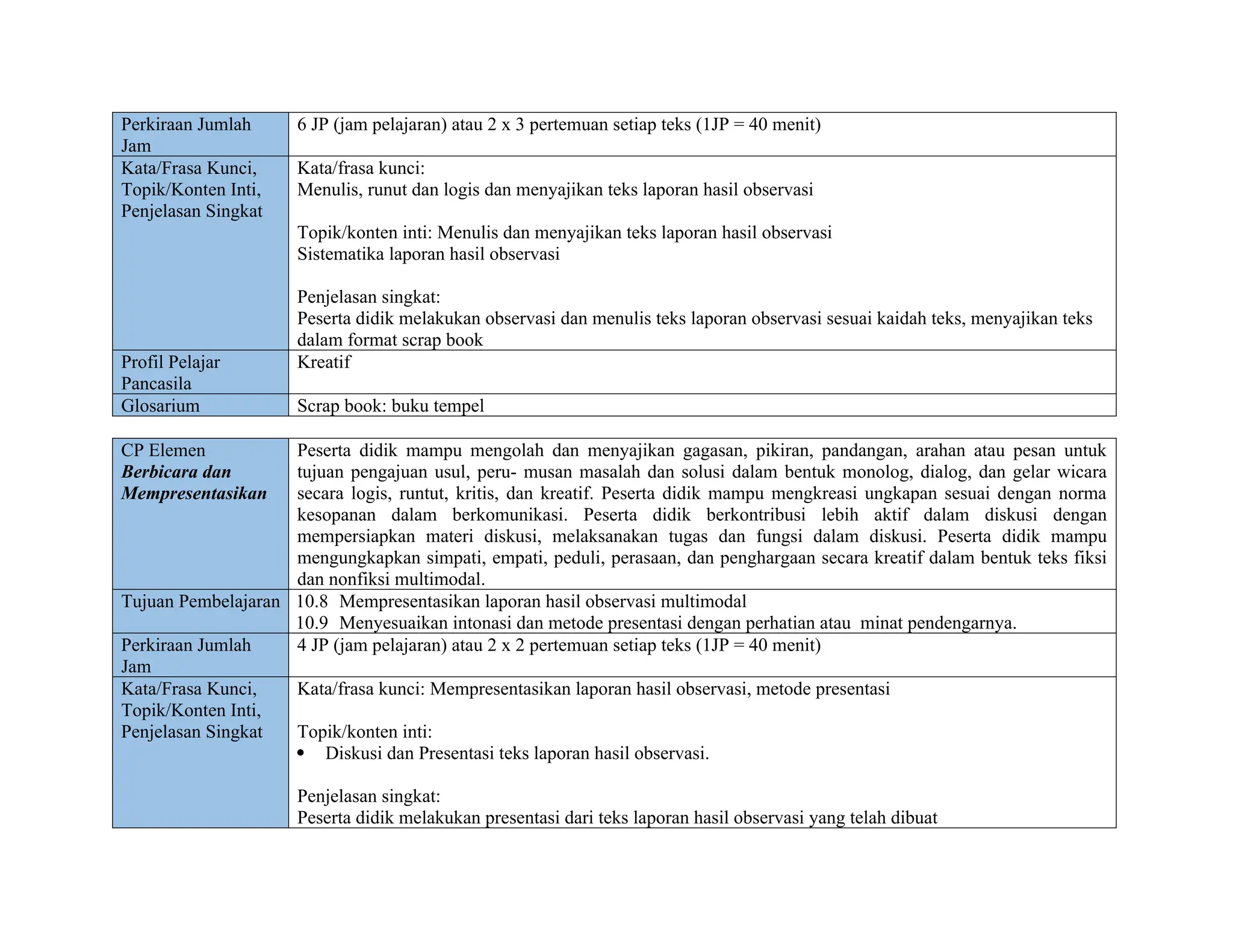 CP - ATP Bahasa Indonesia Kelas X Bab 1.docx