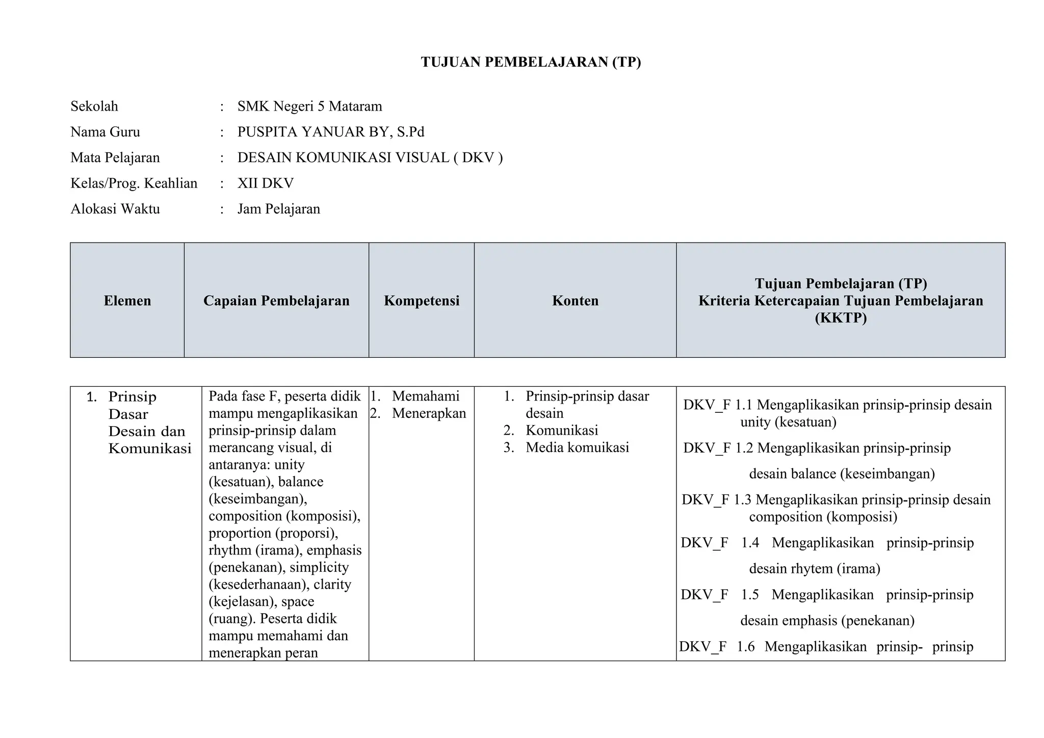 CP-dan-ATP-XI-DKV-XII Pembahasan dan pembuatan asesmen | DOCX