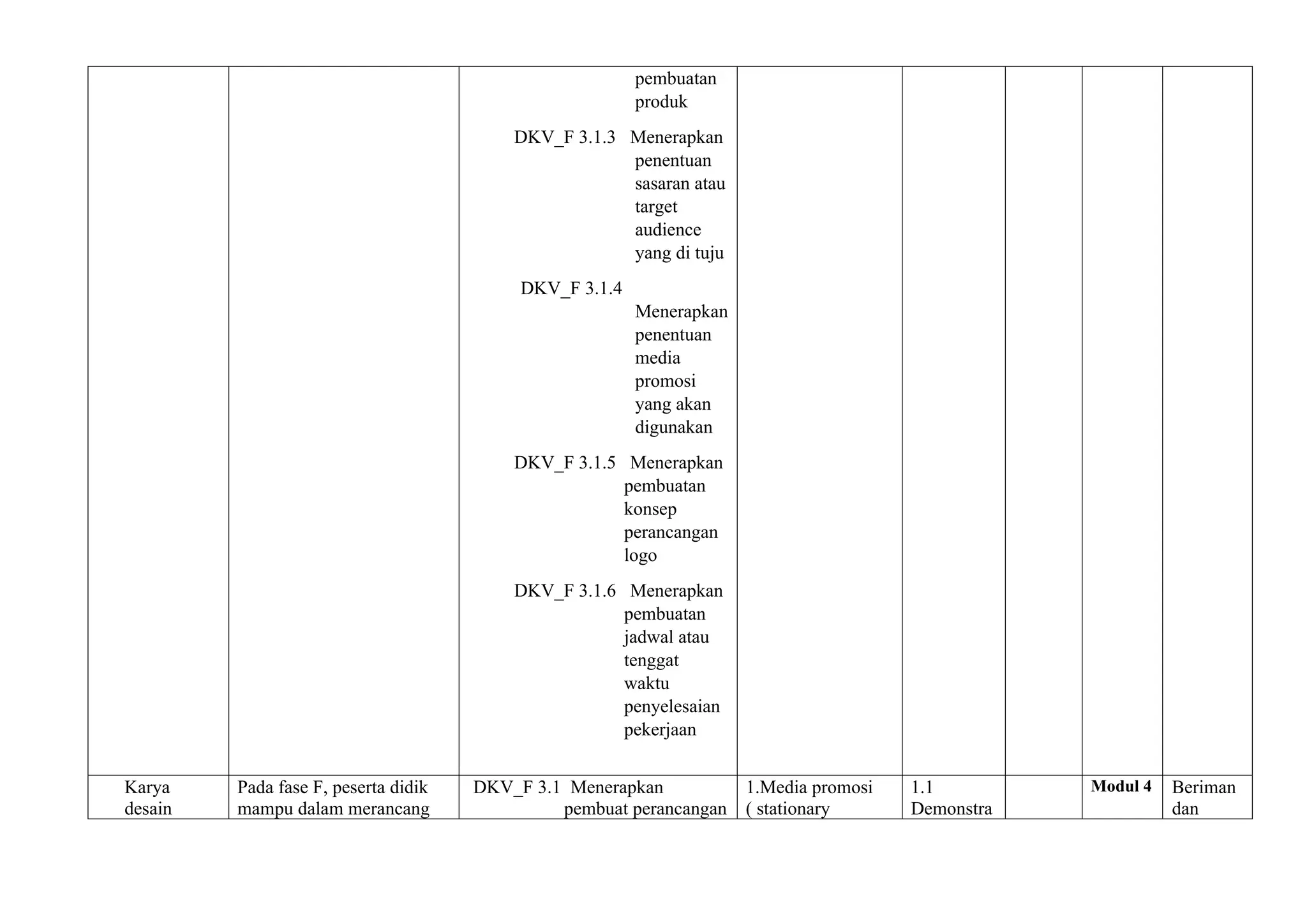 CP-dan-ATP-XI-DKV-XII Pembahasan dan pembuatan asesmen | DOCX