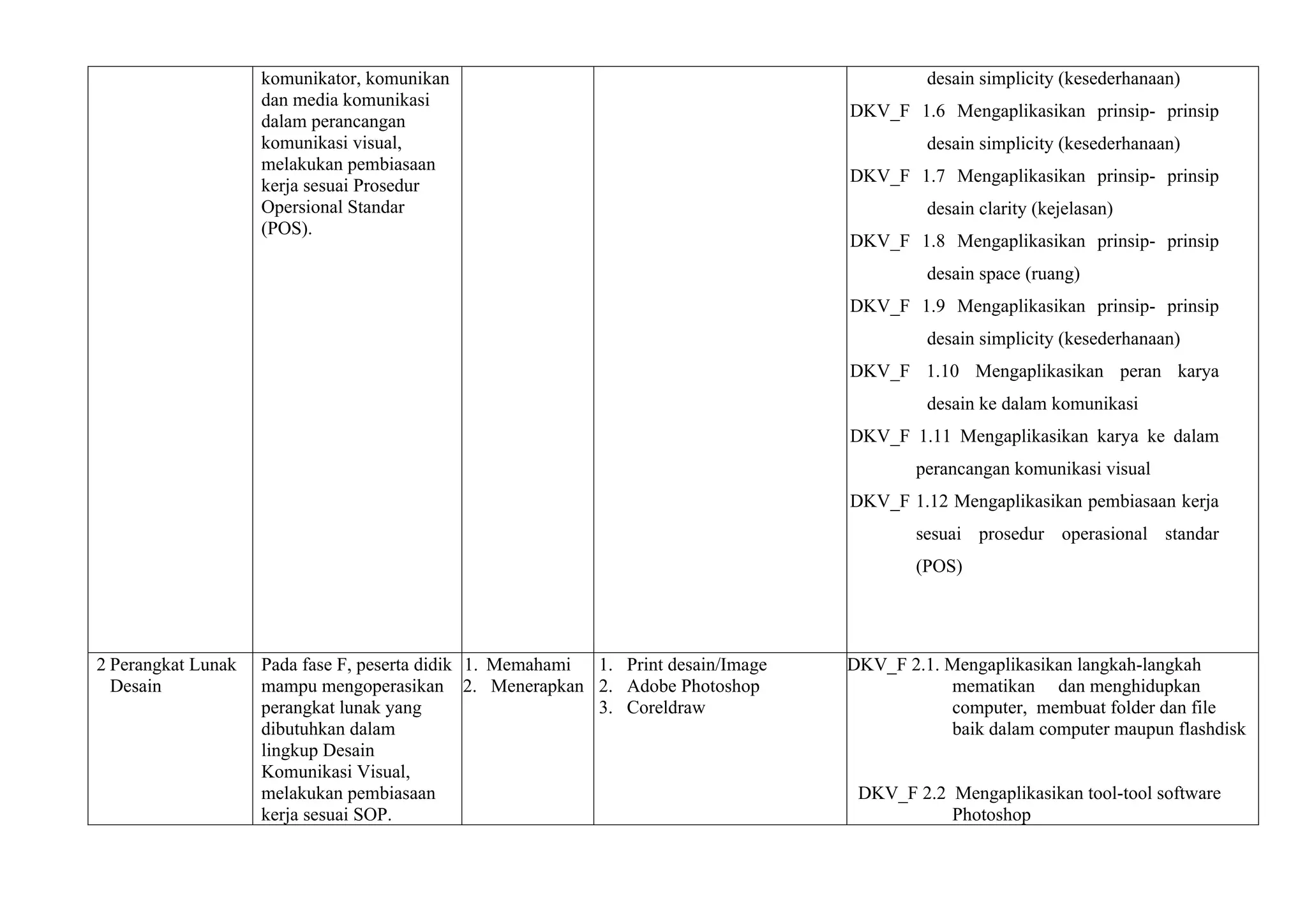 CP-dan-ATP-XI-DKV-XII Pembahasan dan pembuatan asesmen | DOCX