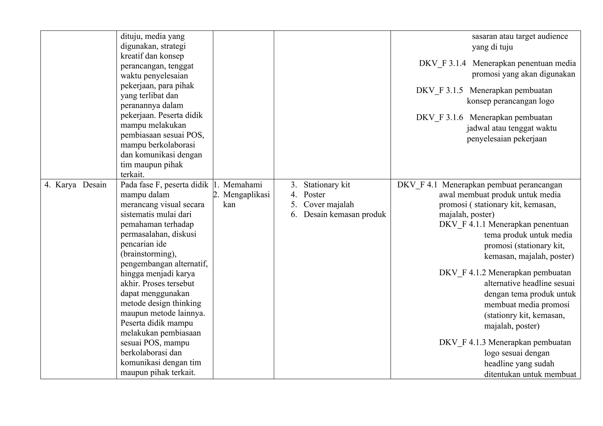 CP-dan-ATP-XI-DKV-XII Pembahasan dan pembuatan asesmen | DOCX