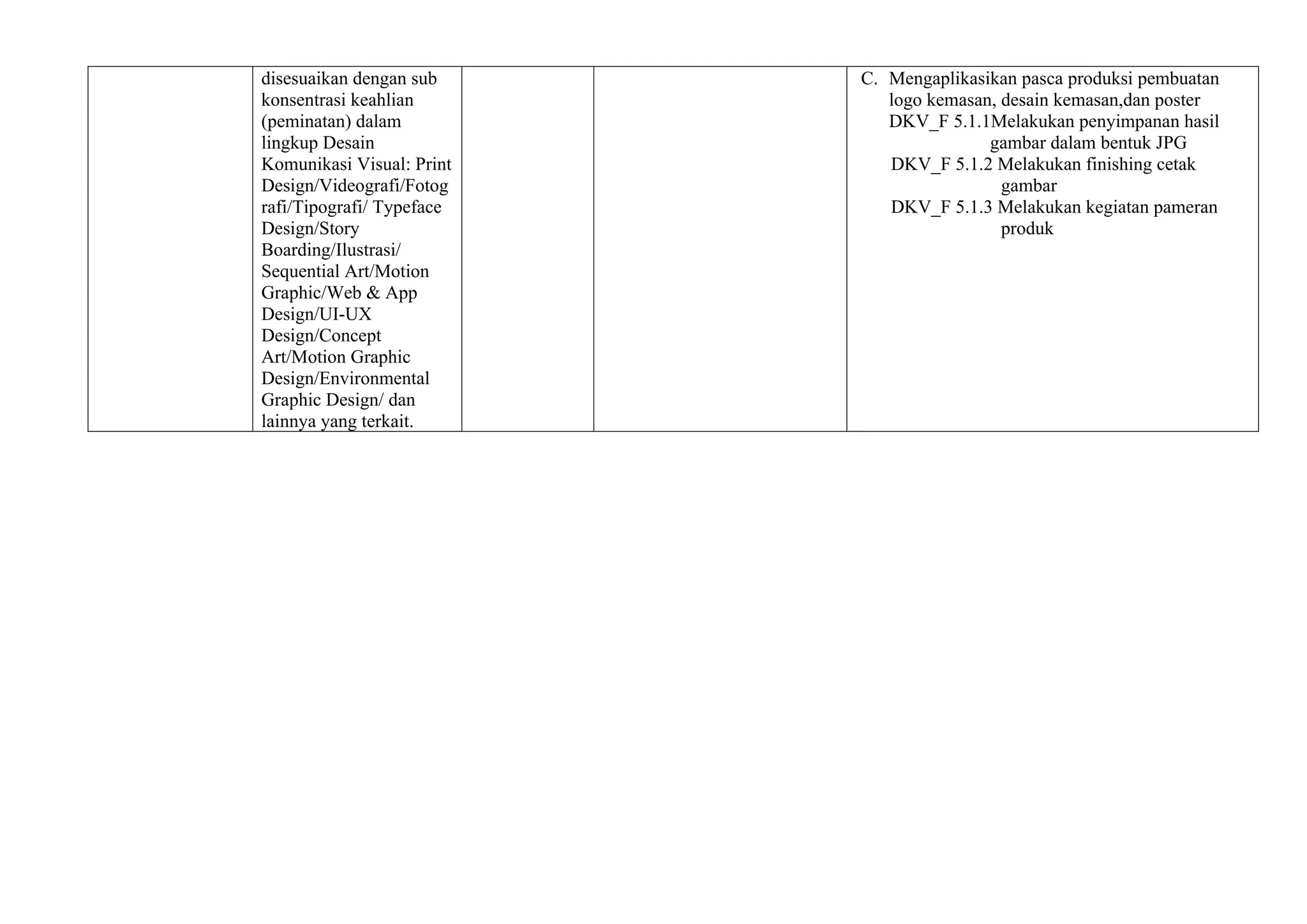 CP-dan-ATP-XI-DKV-XII Pembahasan dan pembuatan asesmen | DOCX