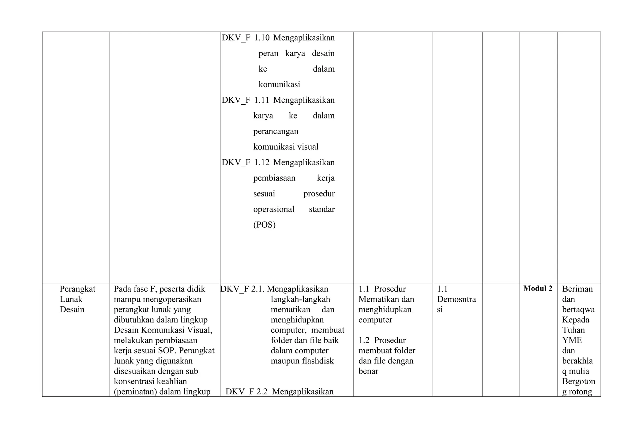 CP-dan-ATP-XI-DKV-XII Pembahasan dan pembuatan asesmen | DOCX