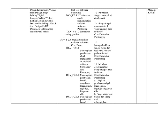 CP-dan-ATP-XI-DKV-XII Pembahasan dan pembuatan asesmen | DOCX
