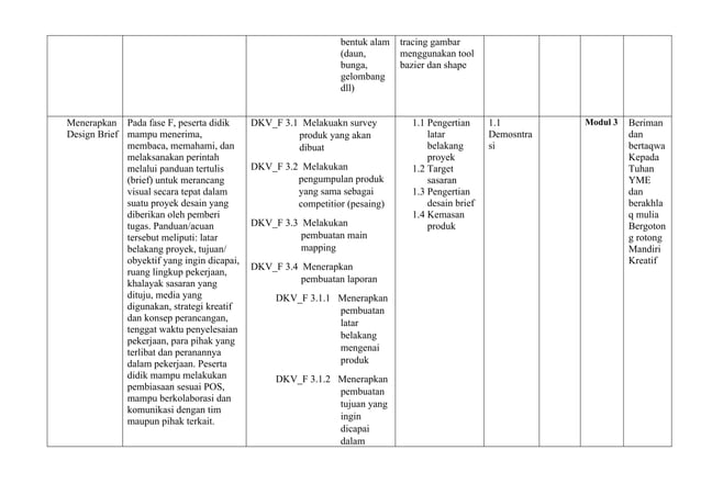 CP-dan-ATP-XI-DKV-XII Pembahasan dan pembuatan asesmen | DOCX
