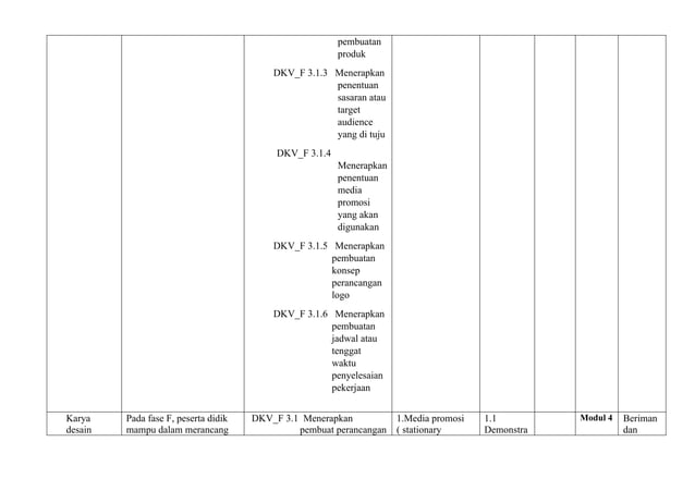 CP-dan-ATP-XI-DKV-XII Pembahasan dan pembuatan asesmen | DOCX