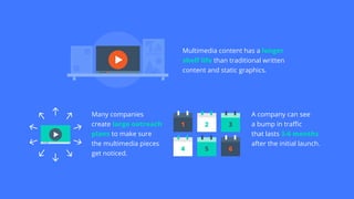 Exploring the Different Types of Multimedia | PDF