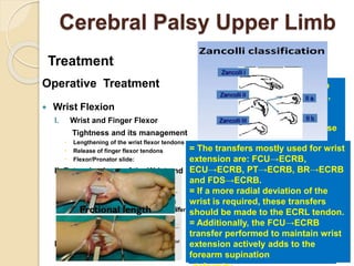 Cp focus on ortho practice dr samir zahed | PPT