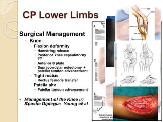 Cp focus on ortho practice dr samir zahed | PPT