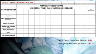 SCHOOL DISASTER RISK REDUCTION CP-FORM-5-AND-6-SDRRMO.pptx