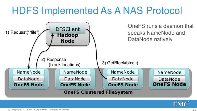 EMC config Hadoop