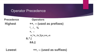 Few Operator used in c++ | PPTX | Programming Languages | Computing
