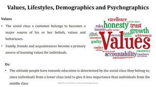 Consumer Culture | consumer decision making | Impact of Values ...