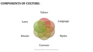 Consumer Culture | consumer decision making | Impact of Values ...