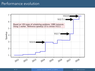 CP Optimizer: a generic optimization engine at the crossroad of AI and ...