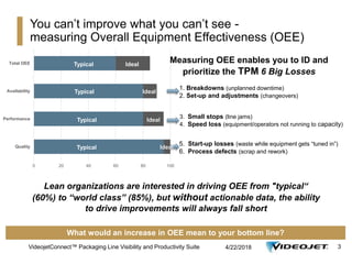 Cp packaging-line-visibility-and-productivity-suite-us | PPTX