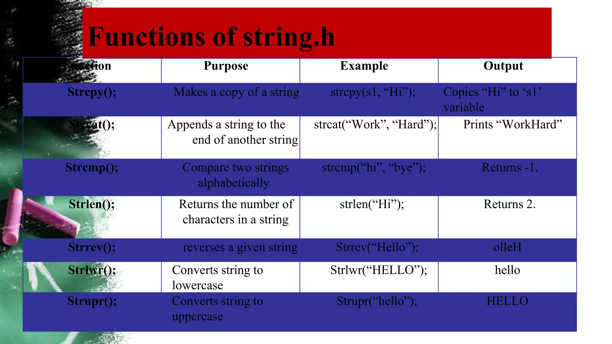 CP-STRING (1).ppt