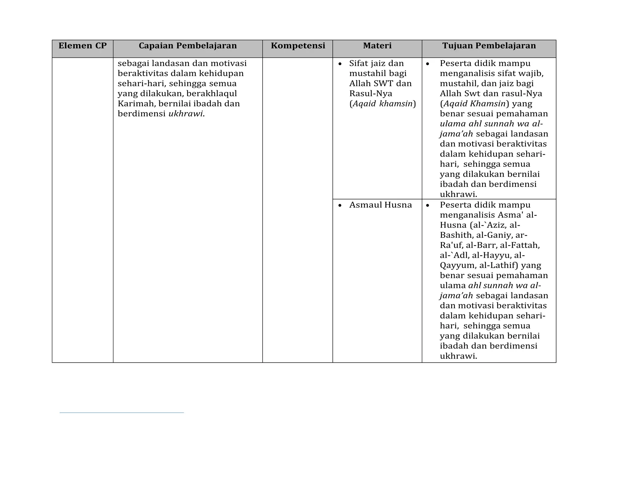 CP-TP-ATP Akidah Akhlak.docx