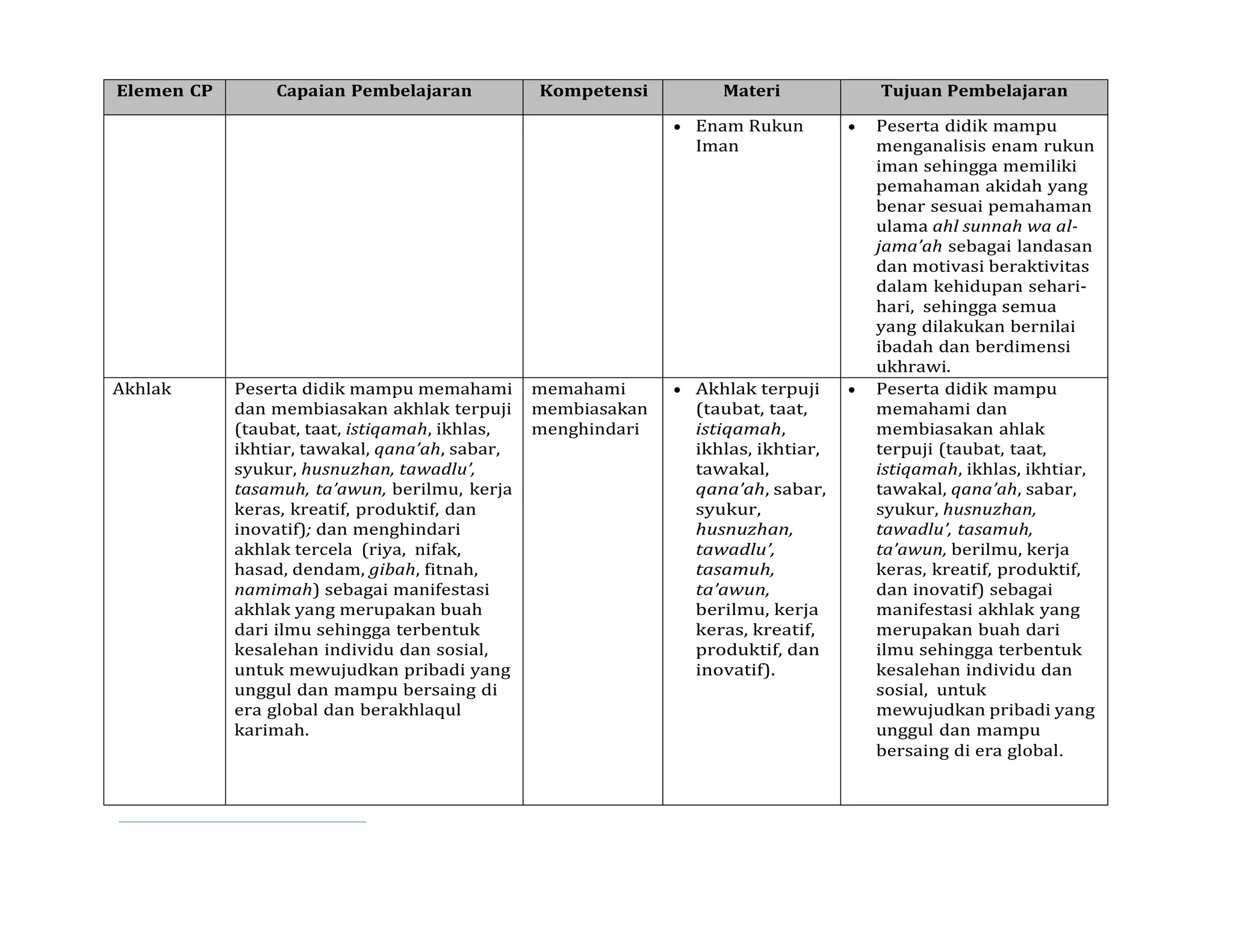 CP-TP-ATP Akidah Akhlak.docx